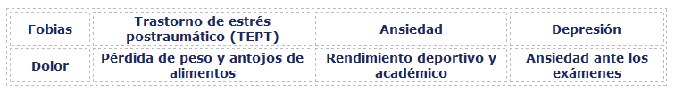 Estudios científicos que demuestran la eficacia de EFT Tapping - Blog ...